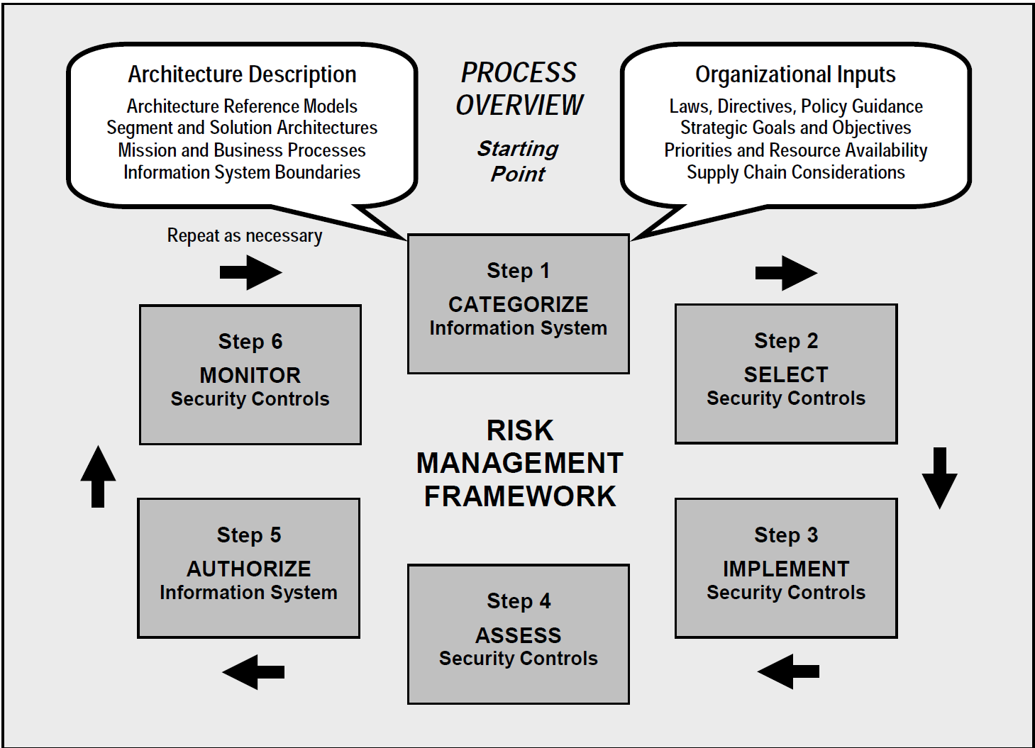 Use ChatGPT To Study Cybersecurity NIST Risk Management 52 OFF