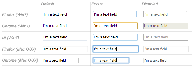  Html Form Input Number Kanedennis jp
