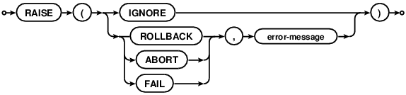 SQLite Query Language WITH Clause