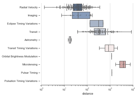 Horizontal Boxplot With Observations Seaborn 0 9 0 Documentation