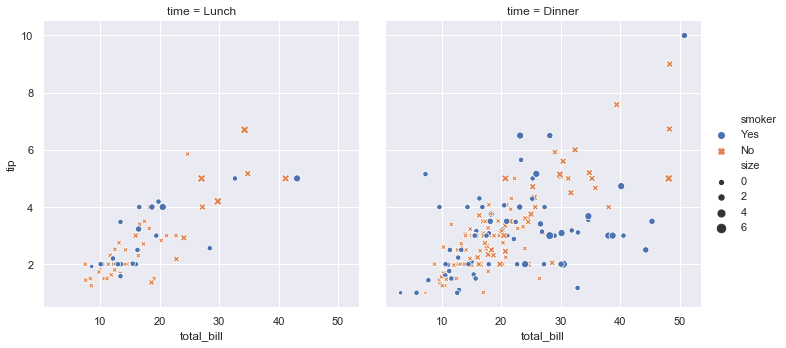 High Quality Seaborn pairplot marker size