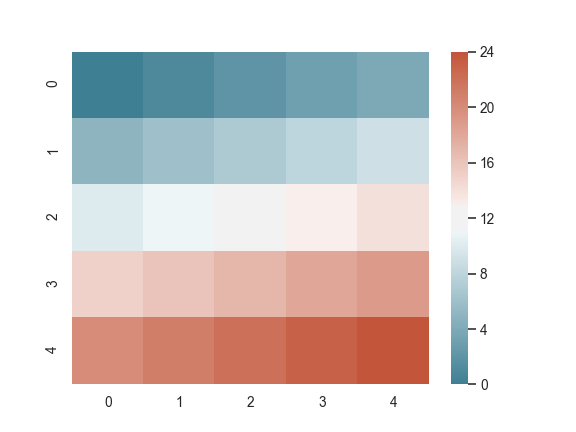 Seaborn diverging palette Seaborn 0 9 0 Documentation
