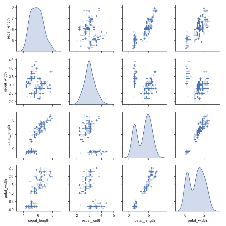 Seaborn pairplot Seaborn 0 9 0 Documentation