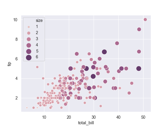 Seaborn scatterplot Seaborn 0 9 0 Documentation
