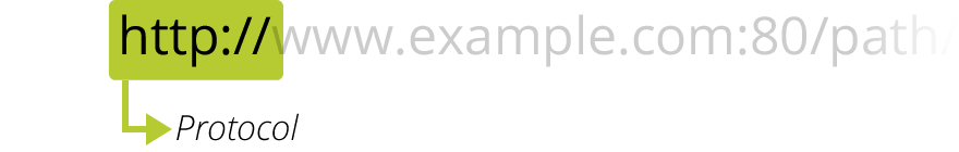 Identifying resources on the Web - HTTP | MDN