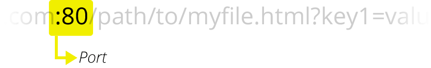 Identifying resources on the Web - HTTP | MDN