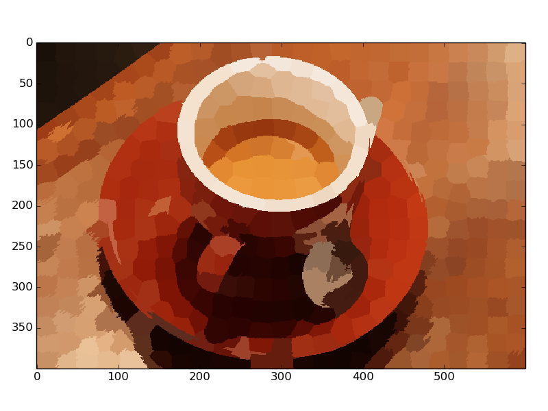 RAG Thresholding — skimage v0.12.3 docs